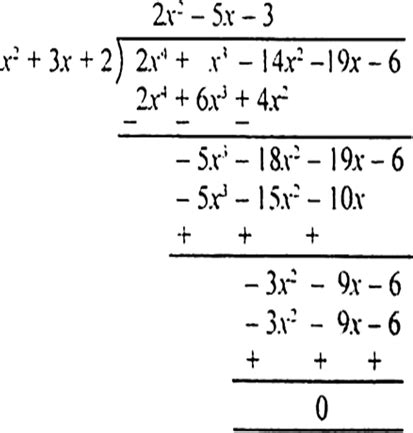 Factorize X X X X By X X And Verify The
