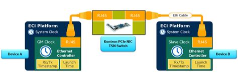 Systemd Intel® Ethernet Tsn Endpoint Boot And Runtime Services — Eci Documentation