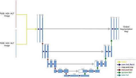Early Fusion Architecture Rgb Image And Lidar Image Are Concatenated Download Scientific