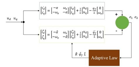 instantiation structure of mras algorithm download scientific diagram
