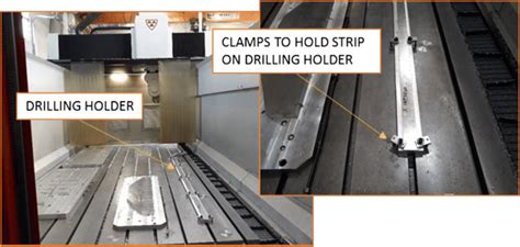 Determinant Assembly Second Experiment Drilling Download Scientific Diagram