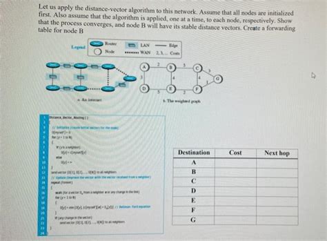 let us apply the distance vector algorithm to this