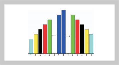 Reversible Data Hiding Based On Improved Multilevel Histogram