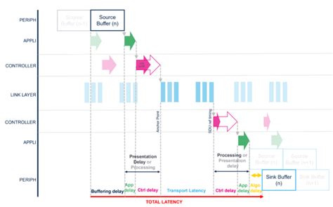 File Connectivity Ble Audio Latency Png Stm32mcu