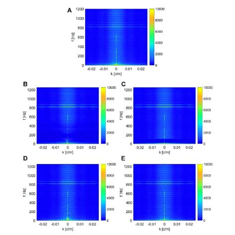 F K Spectra Of Difference Maps A F K Spectrum Of Figure 5b B E Download Scientific