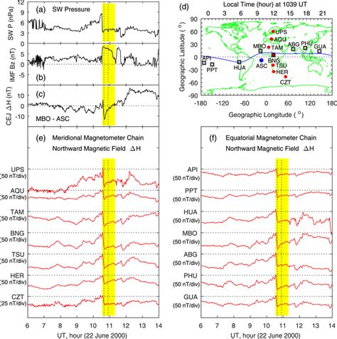 Geomagnetic Variations Caused By A Sudden Decrease In The Solar Wind
