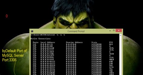 Starting With Mysql [a Brief Tutorial]