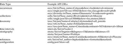 The Paleobiology Database Application Programming Interface