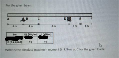 solved please use data set b on this sample problem and