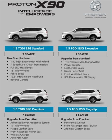 Proton X90 Booking Only Proton 4s And 3s Outlets Can Take Bookings