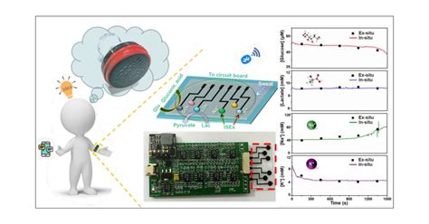 Photosensitive Stamp Inspired Scalable Fabrication Strategy Of Wearable