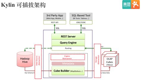 编程小梦 基于Druid的Kylin存储引擎实践