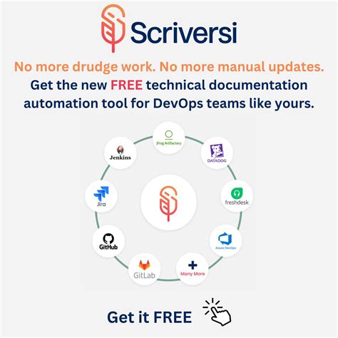 Scriversi On Linkedin Devops Softwaredevelopment Devsecops