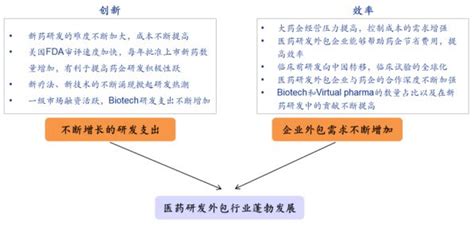 药明康德总市值位列医药行业NO 1 知乎