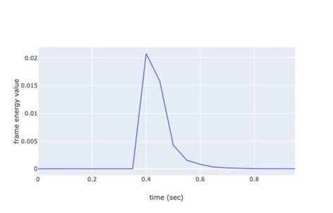 Intro To Audio Analysis Recognizing Sounds Using Machine Learning By