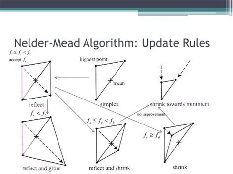 Nelder