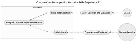 Machine Learning Tutorials Dive Into Powerful Techniques 🧠 Dev Community