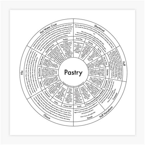 Pastry Baking Chart Letterpress Printing Letterpress Baking Chart