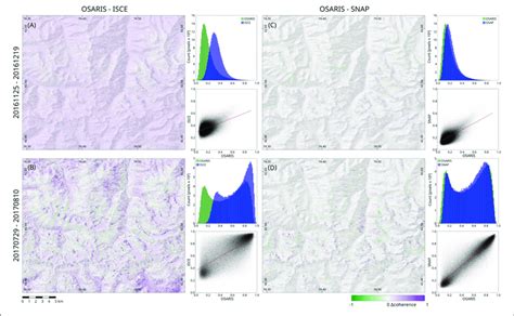 Differences In Coherence And Corresponding Spatial Efficiency Metric Download Scientific