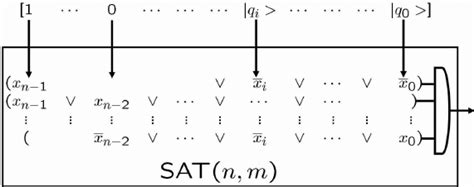 Boolean Values And Quantum Boolean Variables Input Sat N M For The