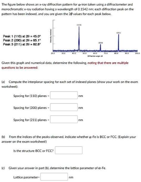 Texts The Figure Below Shows An X Ray Diffraction Pattern For Iron