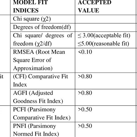 Cognitive Affective Conative Component Of Attitudes To Determine