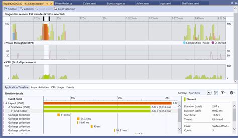 Activating Deactivating Views With Listviews Listboxes Etc Is Very