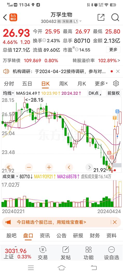 万孚生物300482股吧东方财富网股吧