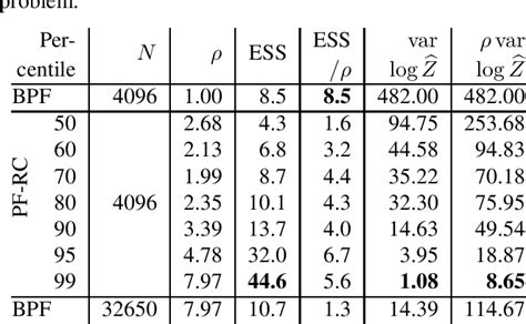 Particle Filter With Rejection Control And Unbiased Estimator Of The