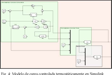 Figure 1 From Modeling And Simulation Of Composite Load Using Matlab Simulink Semantic Scholar
