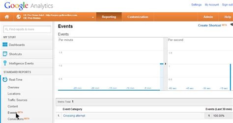 Creating Custom Google Analytics Events In Drupal Levelten