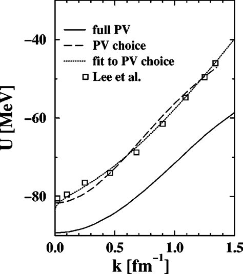 Single Particle Potential In The Relativistic Brueckner Hartree Fock Download Scientific