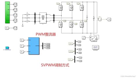 PWM整流器仿真模型SVPWM调制方式空间矢量调制仿真模型 CSDN博客