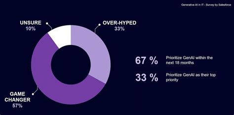 Securing And Governing Microsoft Copilot With Syskit Point Syskit