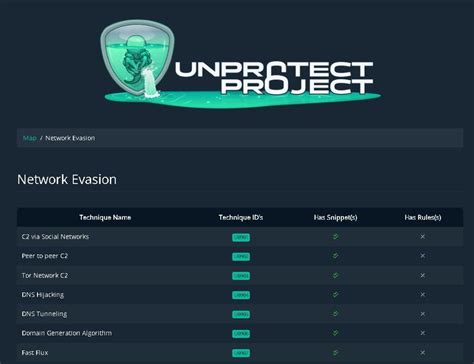Thomas Roccia On Linkedin Unprotectproject Infosec Cybersecurity