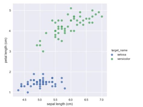 資料分析and機器學習 第24講：資料前處理missing Data One Hot Encoding Feature Scaling