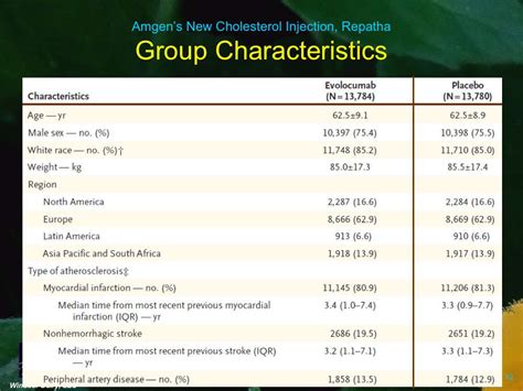 Windsor Dairy Repatha A New LDL Cholesterol Lowering Drug