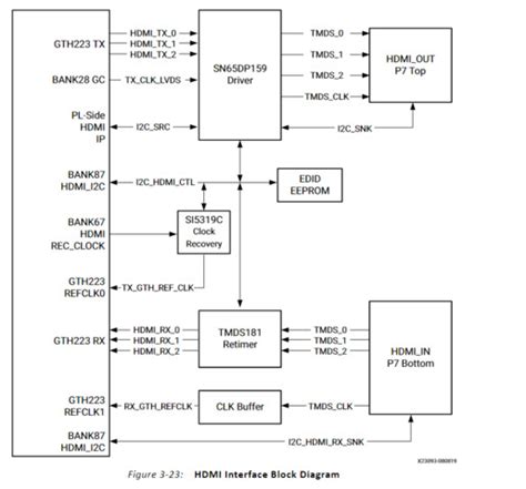 Why Retimer Circuit Is Provided For Hdmi Tx Lines