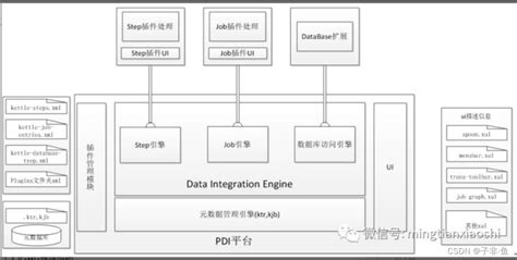 Kettle连接达梦资源库数据库插件kettle支持达梦数据库吗 Csdn博客