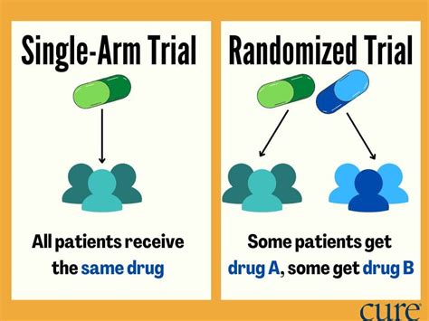 single arm versus randomized trials for fda approvals of cancer drugs