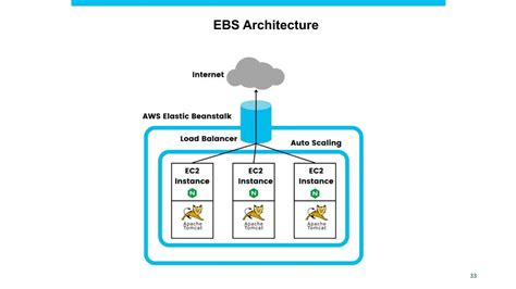 Effectively Troubleshoot 9 Types Of Outofmemoryerror Ppt
