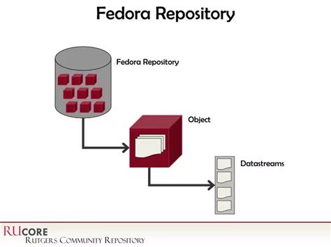 ppt fedora repository powerpoint presentation free download id 1775155