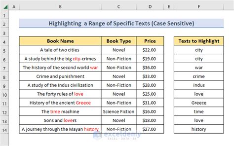 Excel Vba To Highlight Specific Text In A Cell 6 Ways Exceldemy