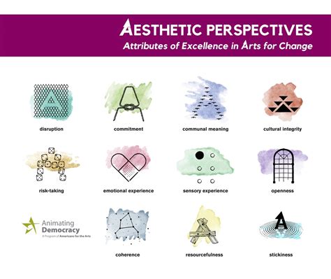Aesthetic Perspectives Full Framework By Americans For The Arts Issuu
