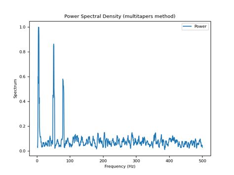 Signal Processing — Neurokit2 0213 Documentation