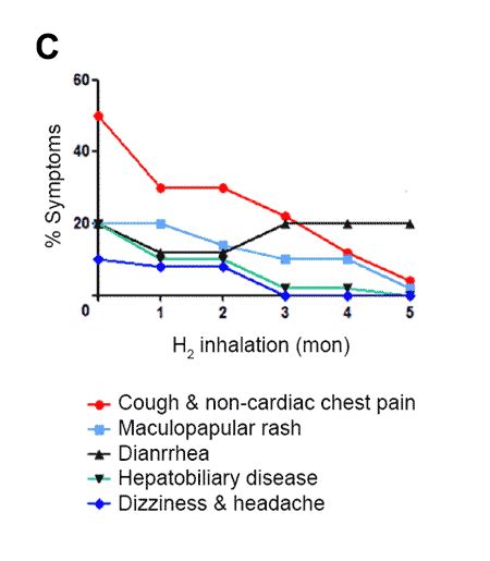 New Adjuvant Therapy For Lung Cancer