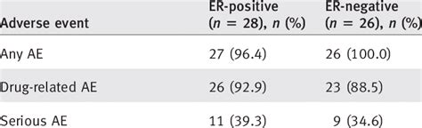 Gefitinib Tolerability Download Table