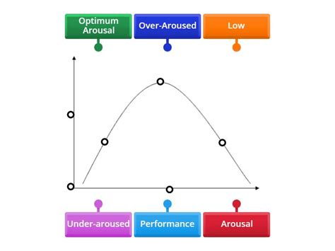 Inverted U Theory Labelled Diagram