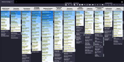 Assessing And Expanding MITRE ATT CK Coverage In Splunk Enterprise