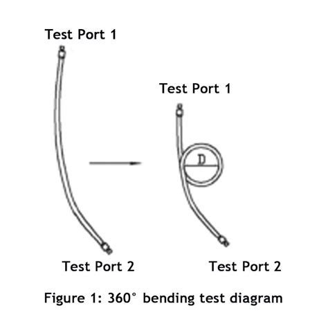 Phase Stable Cable Phase Stable Cable Assembly Phase Stable Rf Cables